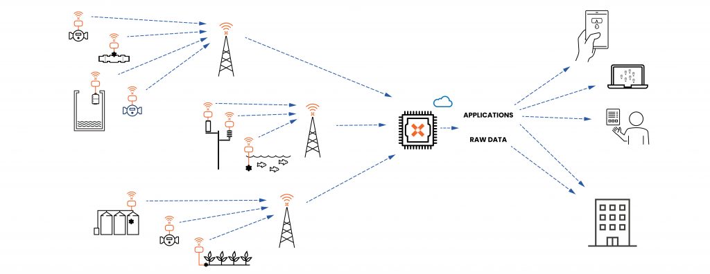 Technology - Taggle Systems